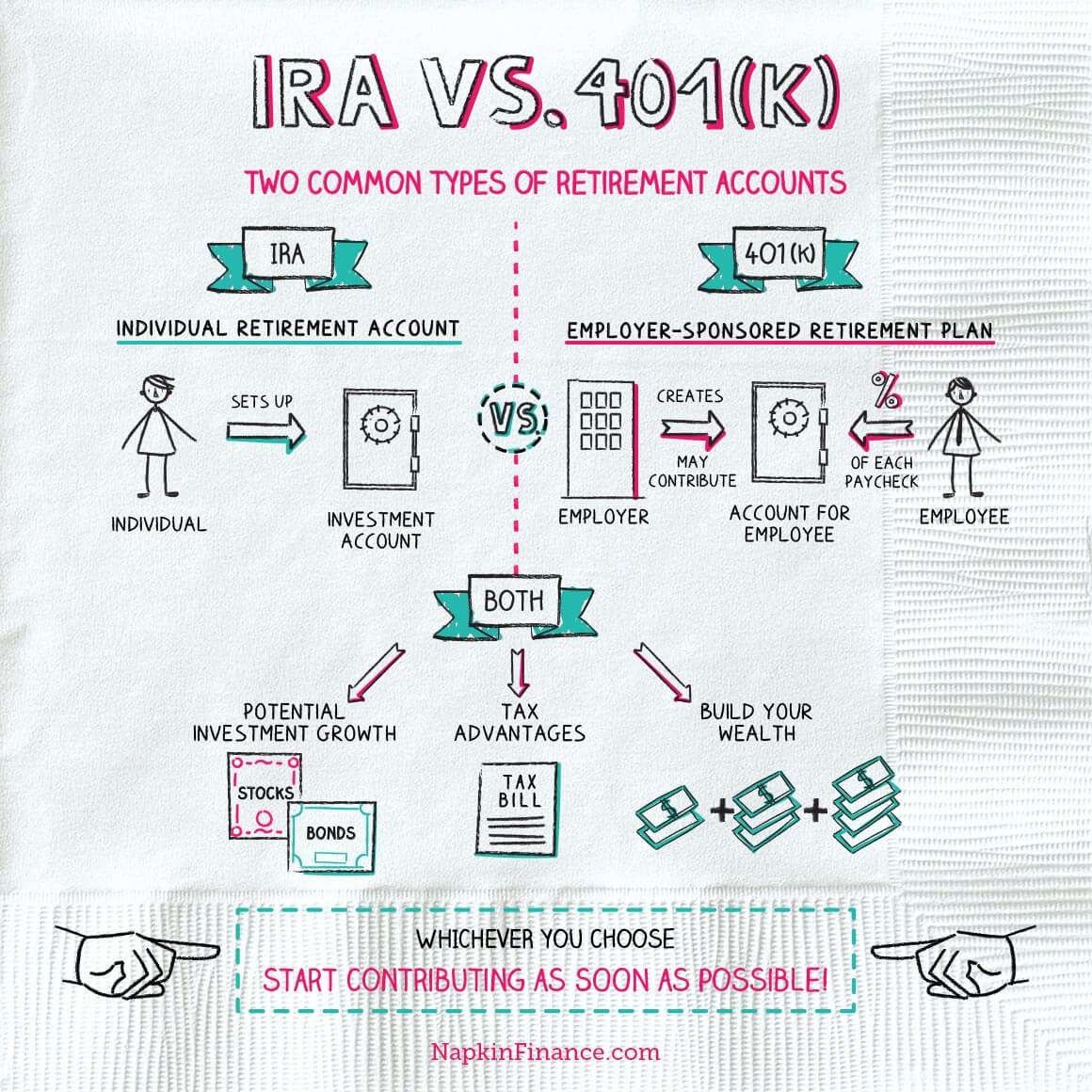 Tax Tips For Freelancers How To Effectively Manage Online Income Tax Tips For Freelancers How To Effectively Manage Online Income